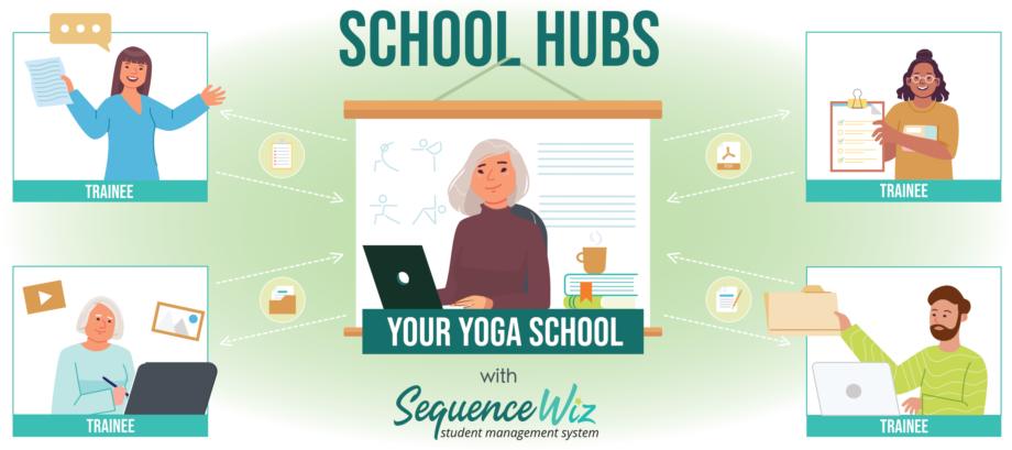 Sequence Wiz Help – Electronic Health Records System and Sequence Builder for Yoga Teachers and ...