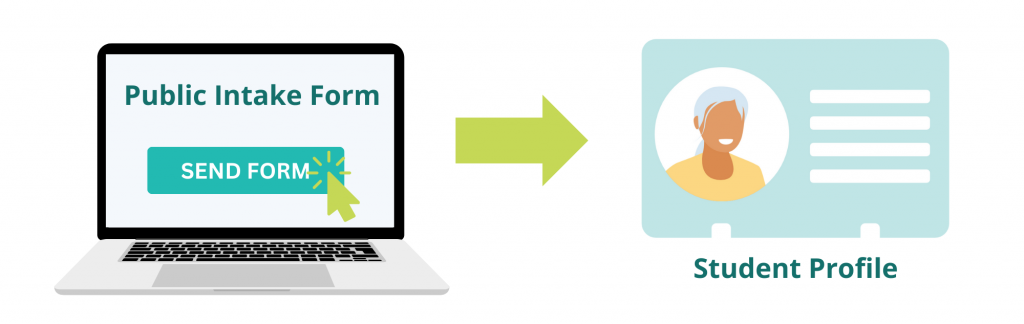 Public Intake Forms – Sequence Wiz Help